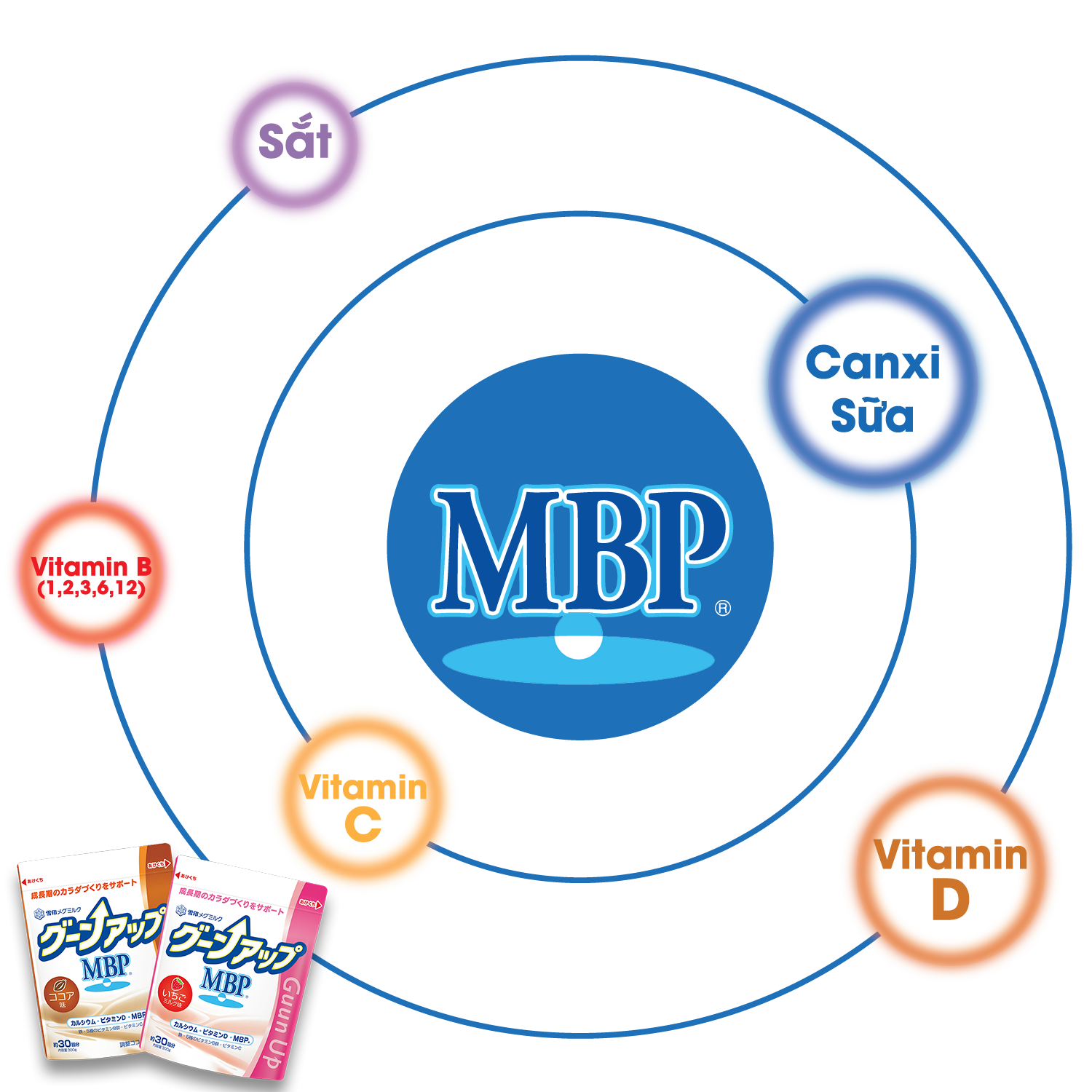 MBP® - DƯỠNG CHẤT KHÁC BIỆT CHỈ CÓ Ở GUUN UP MBP® - https://hdp.com.vn